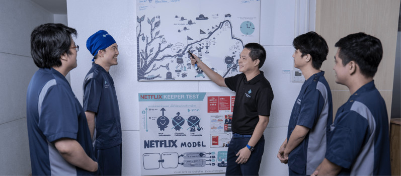 Core Strategies | Master Style